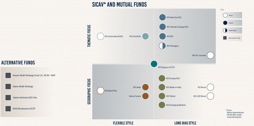 OFFERING MAP | Kairos