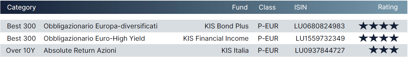 The best 300 funds according to CFS Rating | Kairos
